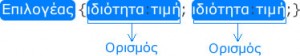 Τι είναι CSS